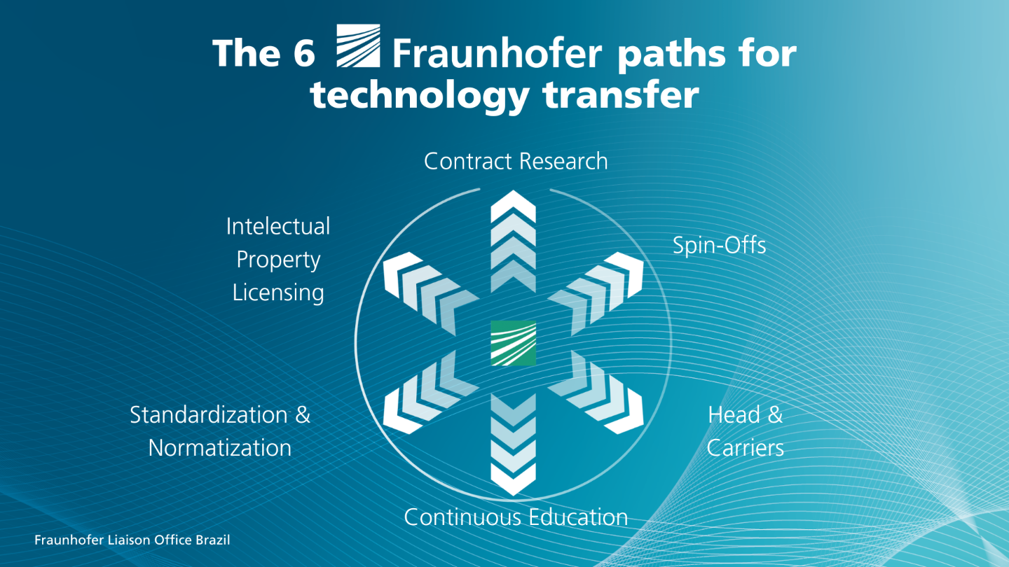 Fraunhofer Model